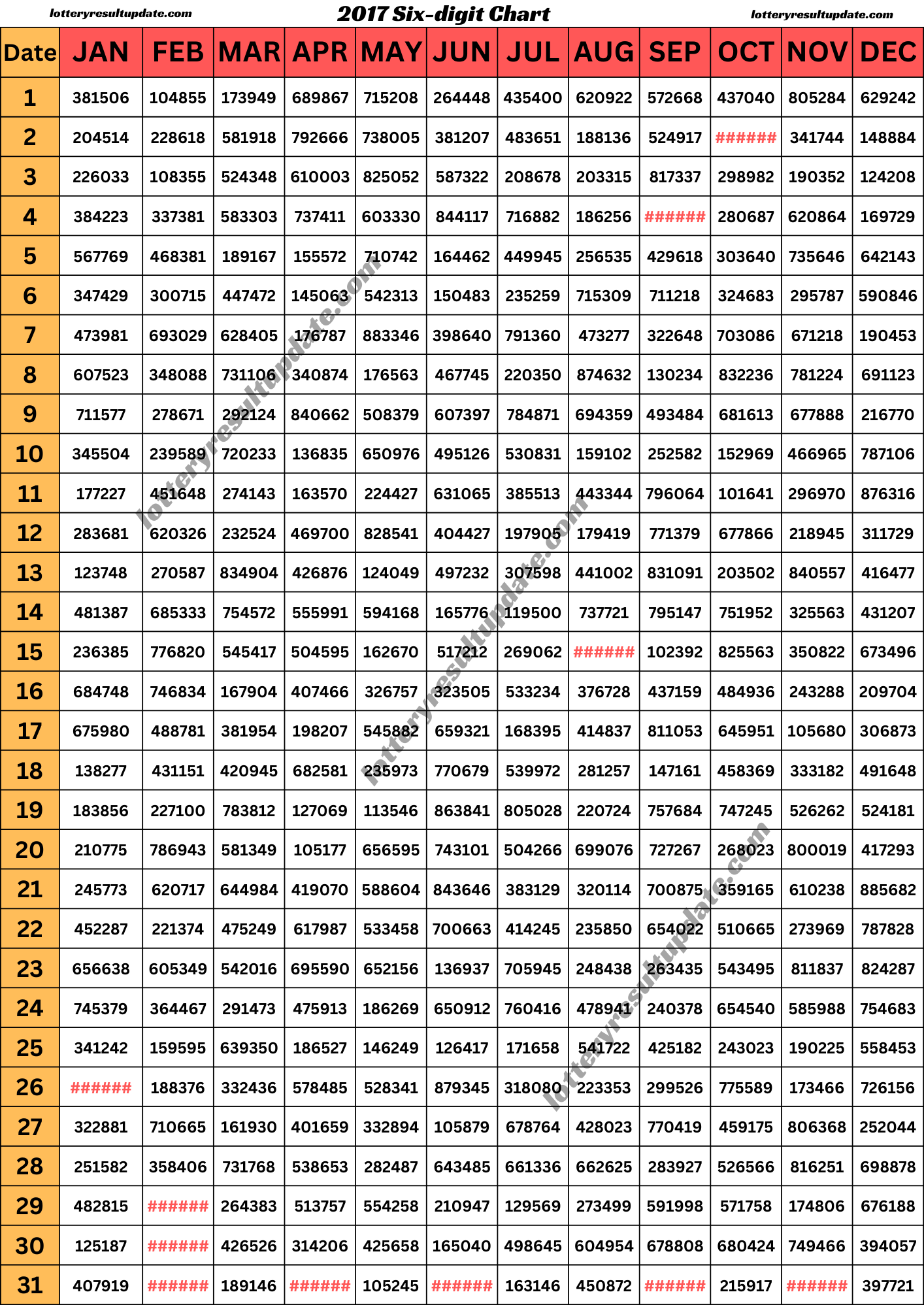 Kerala Lottery Result Chart 2017; 1st Prize Number of 6 Digit - Live ...