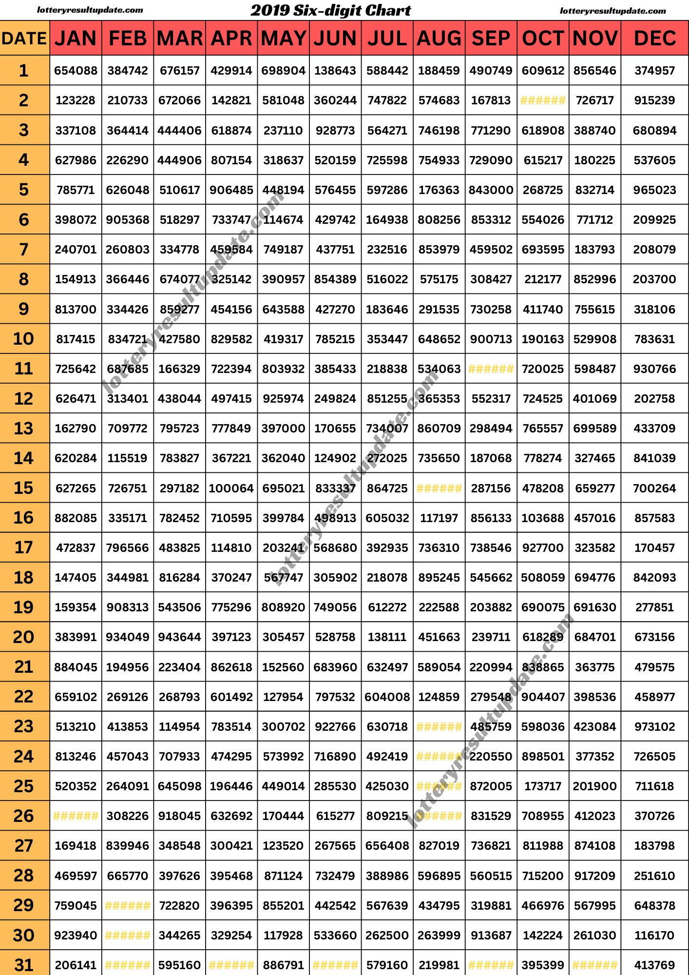 Kerala Lottery Chart 2019: Detailed Analysis & Winning Strategies