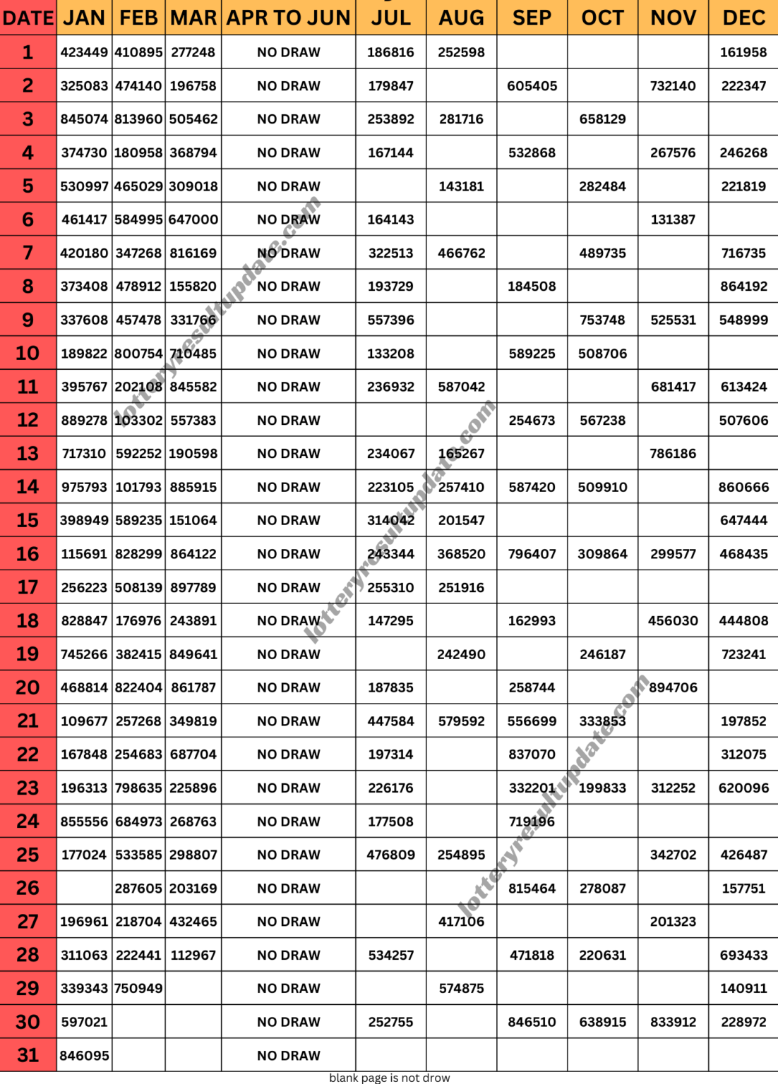 Kerala Lottery Chart 2020 January to December Full Chart