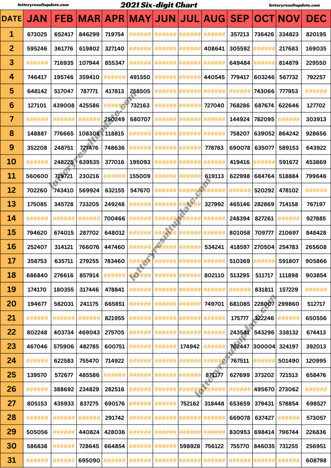 Kerala Lottery Result Chart 2021 ; january to december