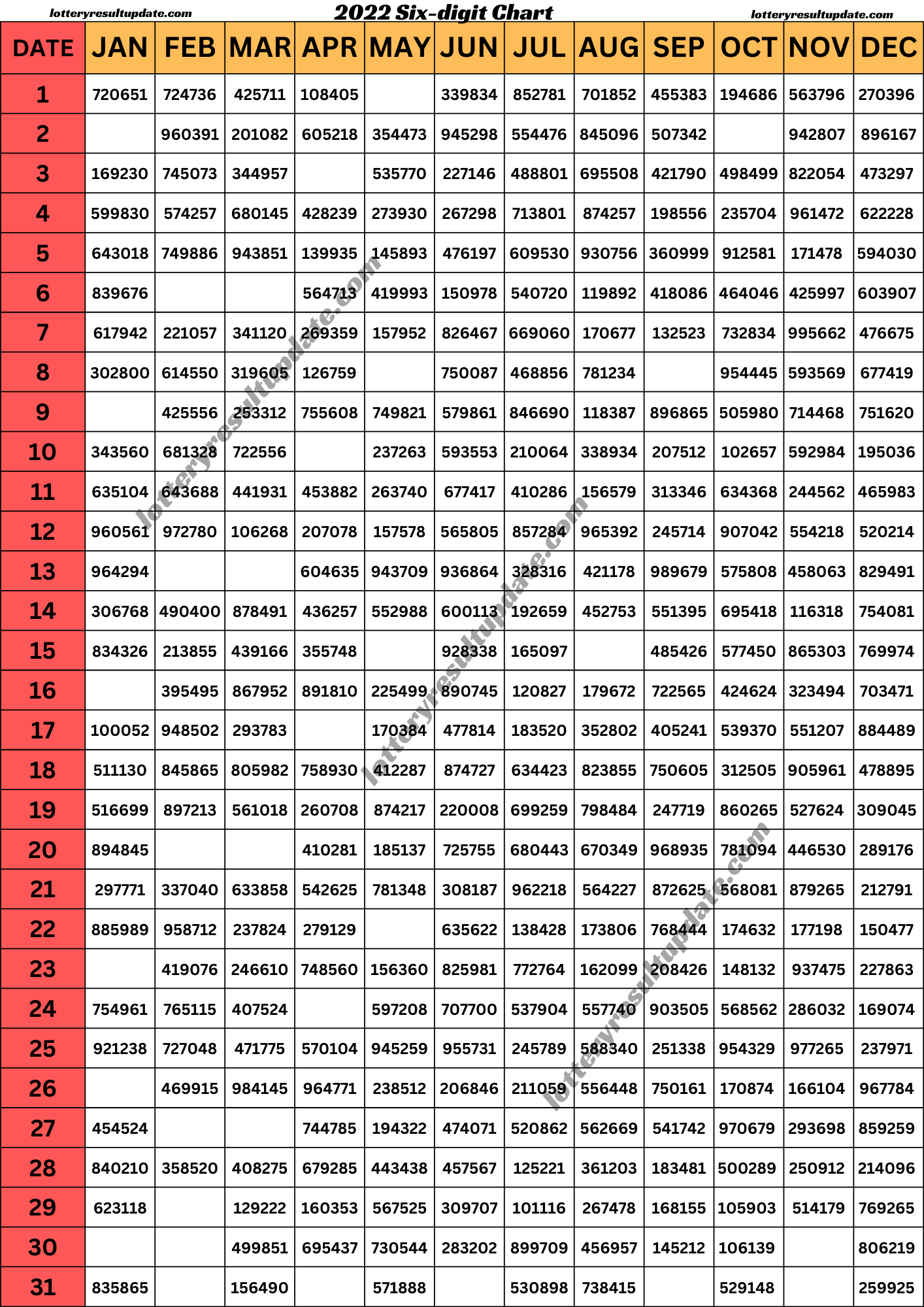 View Pdf File 2022 Kerala Lottery Result Chart 1st January to 31 ...