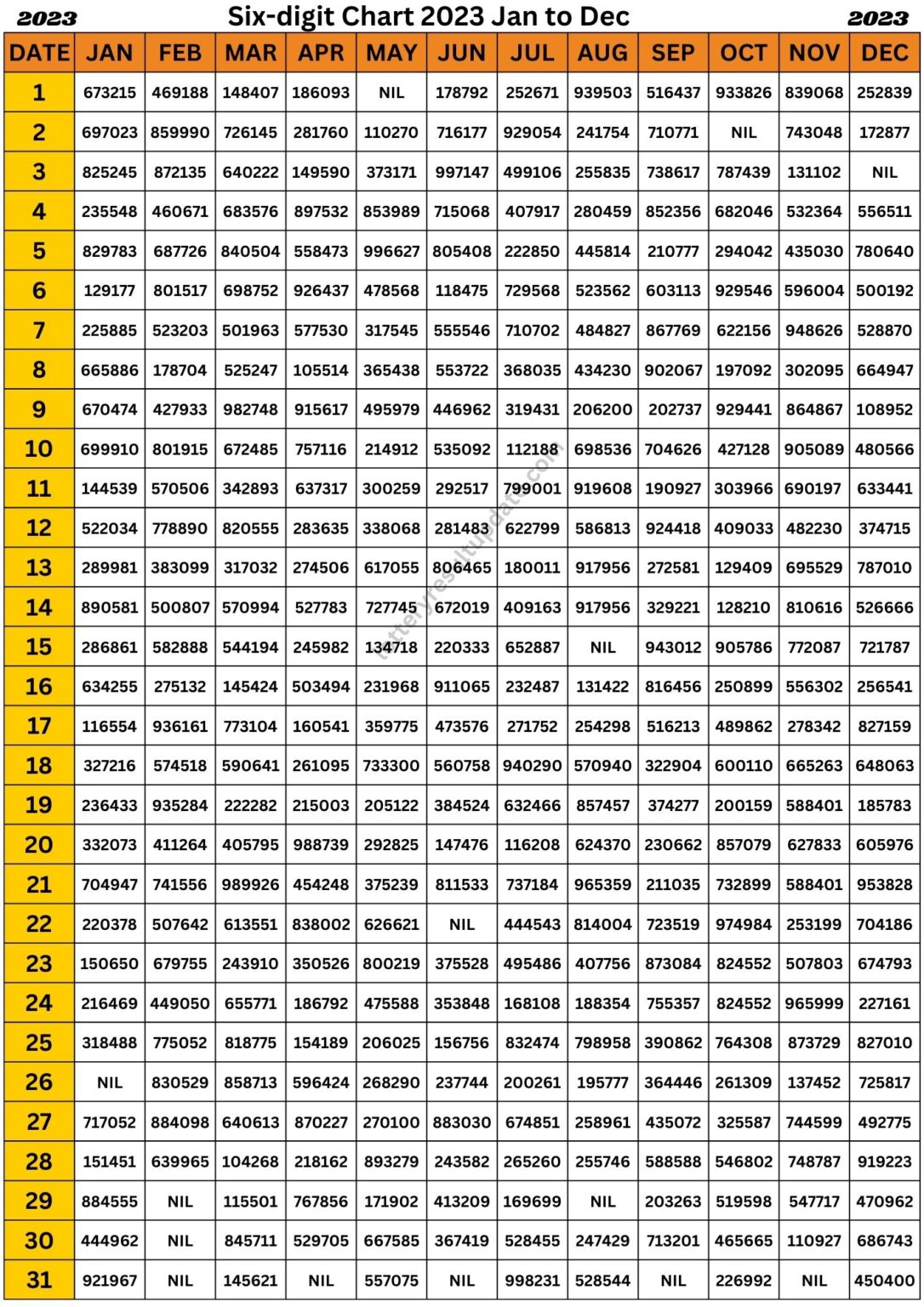 A to Z Kerala Lottery Chart 2023: Comprehensive Guide to Winning ...